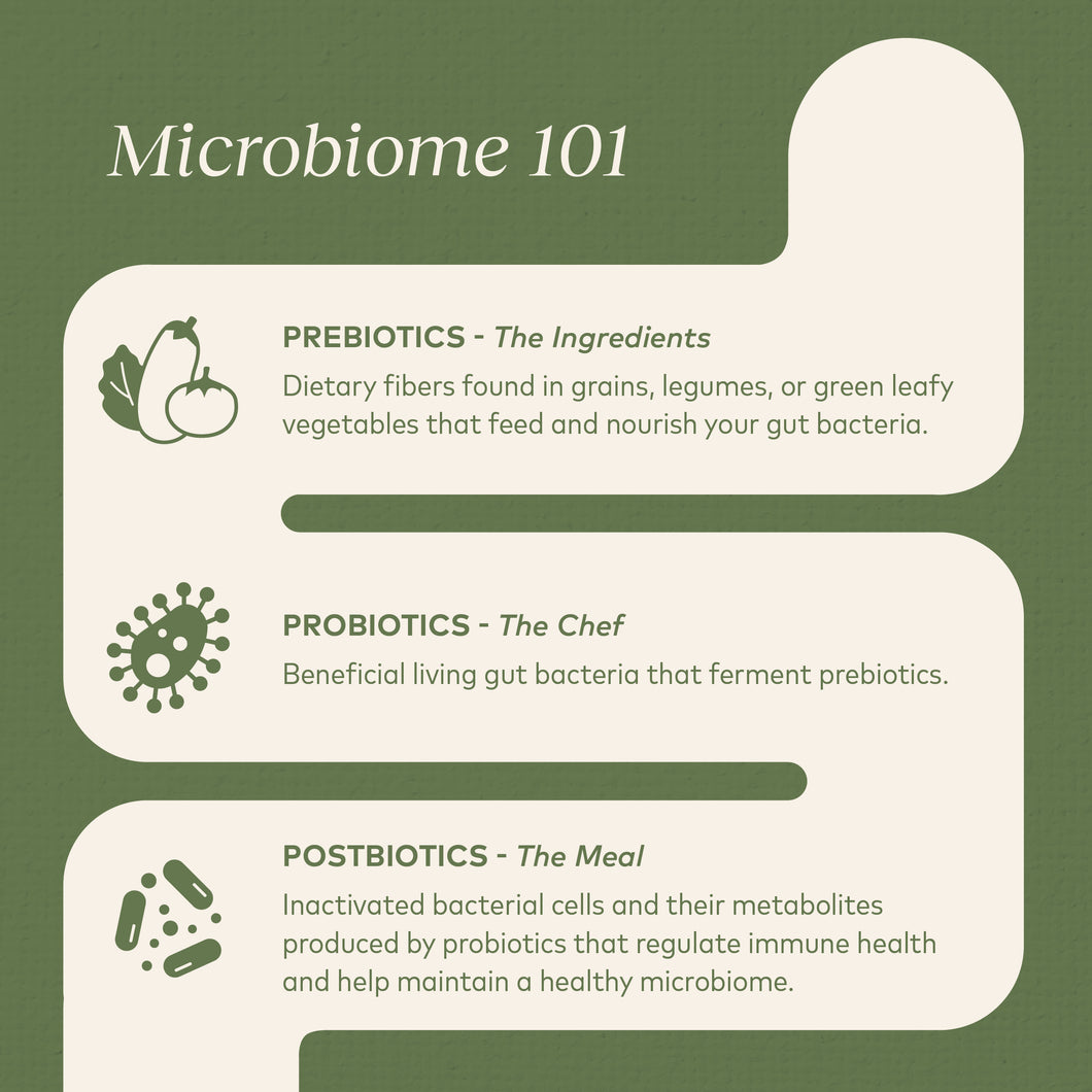 Ginger-Beet Postbiotic: Fermented Gut Microbiome Supplement: Gaia Herbs®